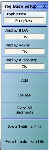 Frequency Based Segmented Sweep