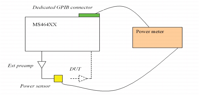 Setting Up Traditional Frequency Sweeps (Linear and Log)