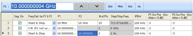 Frequency-Based Segmented Sweep