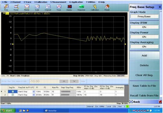 Frequency-Based Segmented Sweep