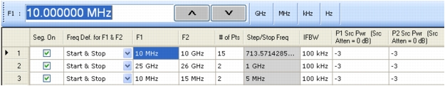 Index-Based Segmented Sweep