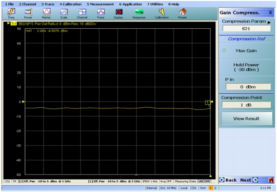 Power Sweep (Swept Frequency)
