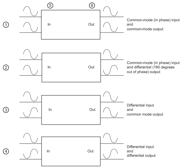 Mixed-Mode Parameters