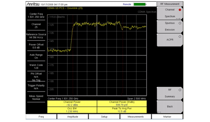 CDMA RF Measurement Setup