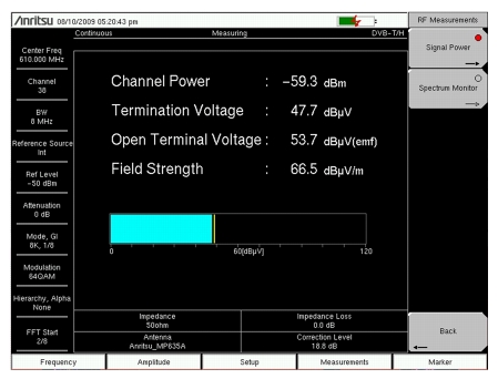 DVB-T/H RF Measurements