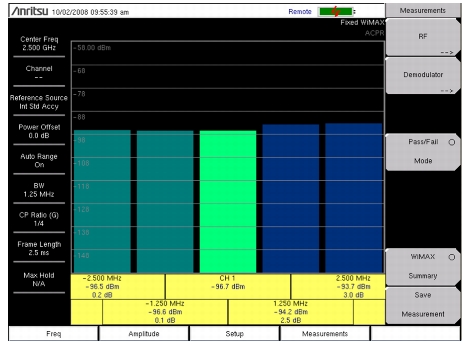 Adjacent Channel Power Ratio (ACPR)