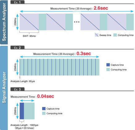 Anritsu MS2692A Signal Analyzer 판매 렌탈 수리 교정 : 네이버 블로그