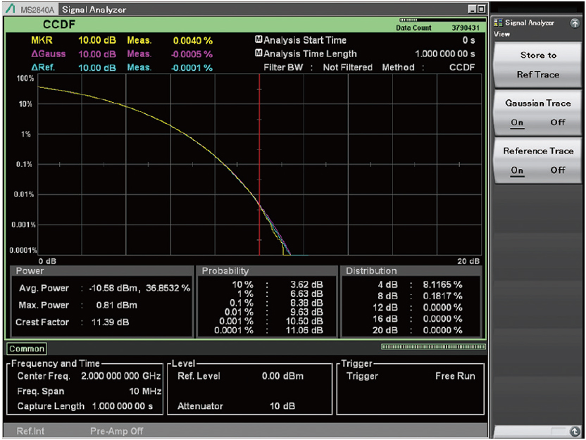Signal Analyzer With Exceptional Phase Noise Performance For